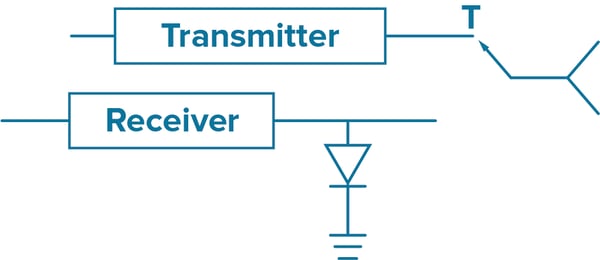 RF Components for Radar: Duplexing
